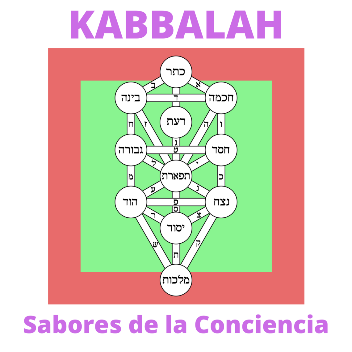 ¡LAS REVELACIÓNES DE HARAV ASHLAG, “UN PRECEPTO”! Los secretos de los ...