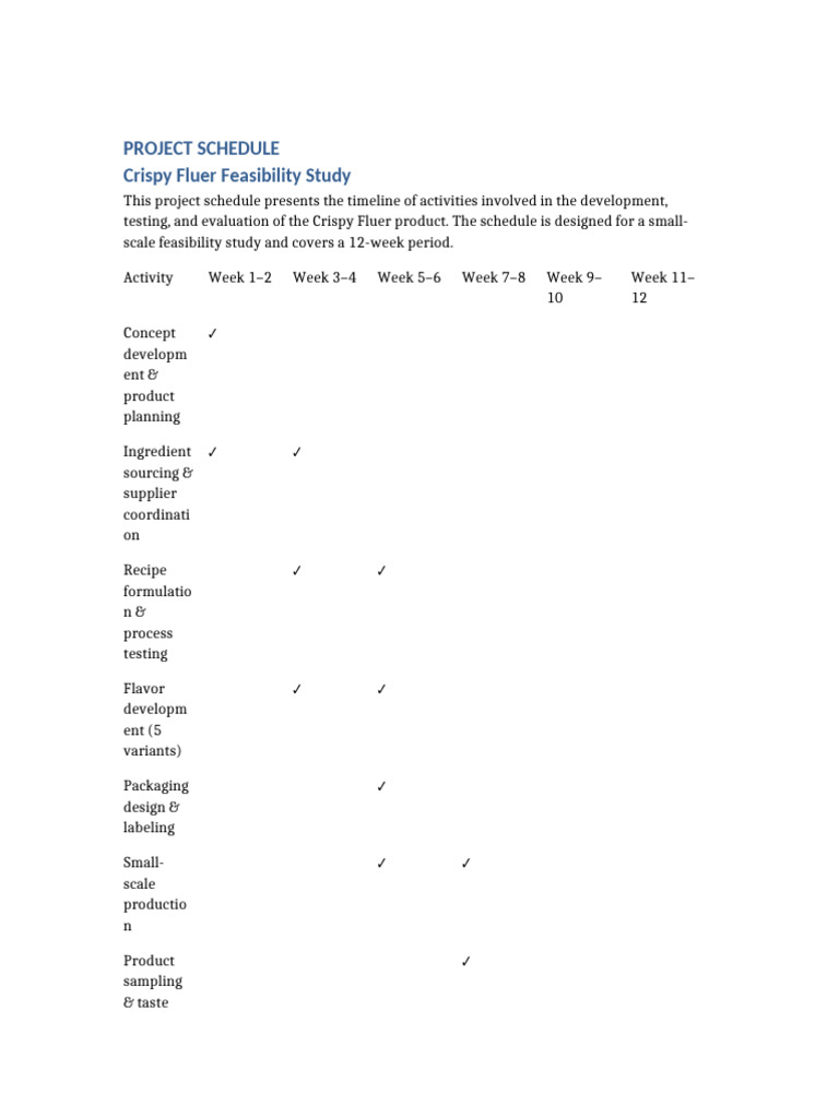 Crispy Fluer Project Schedule | PDF