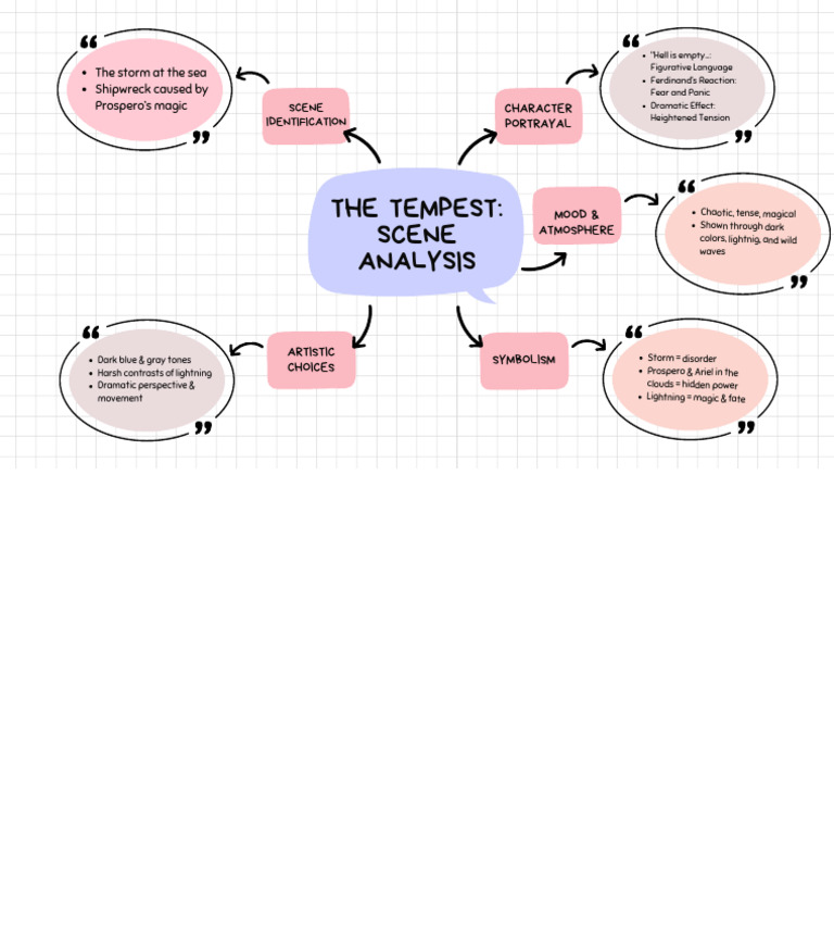 Act 1 The Tempest | PDF