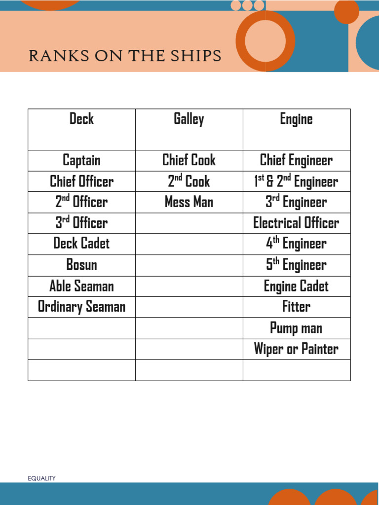 Ranks On The Ships | PDF