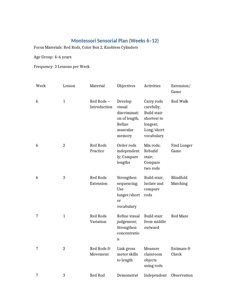 Montessori Sensorial Plan Weeks 6 To 12 | PDF | Color | Cognitive ...
