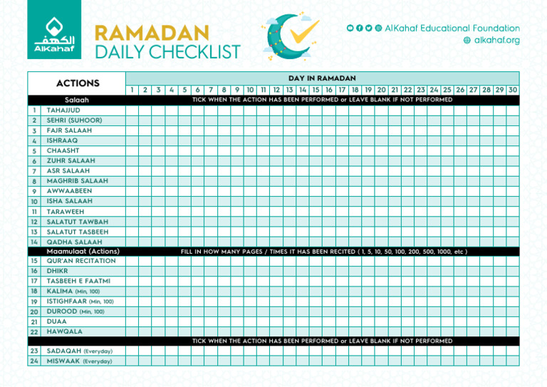 Ramadan Check List | PDF