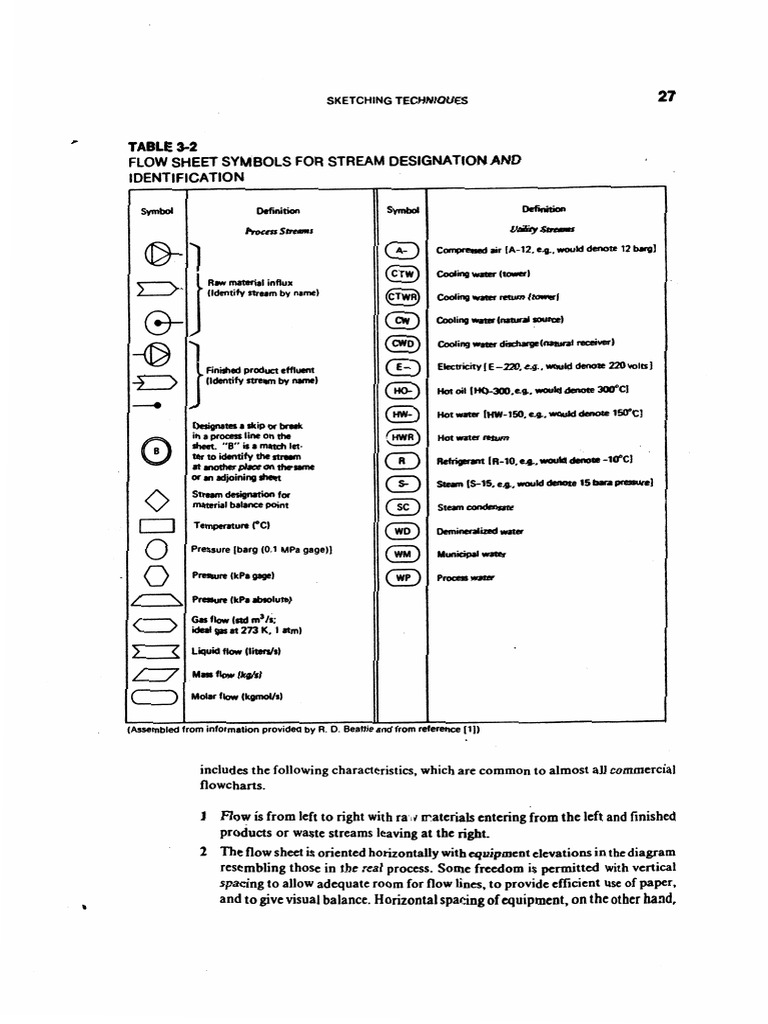 Simbol PFD | PDF | Engines | Turbine