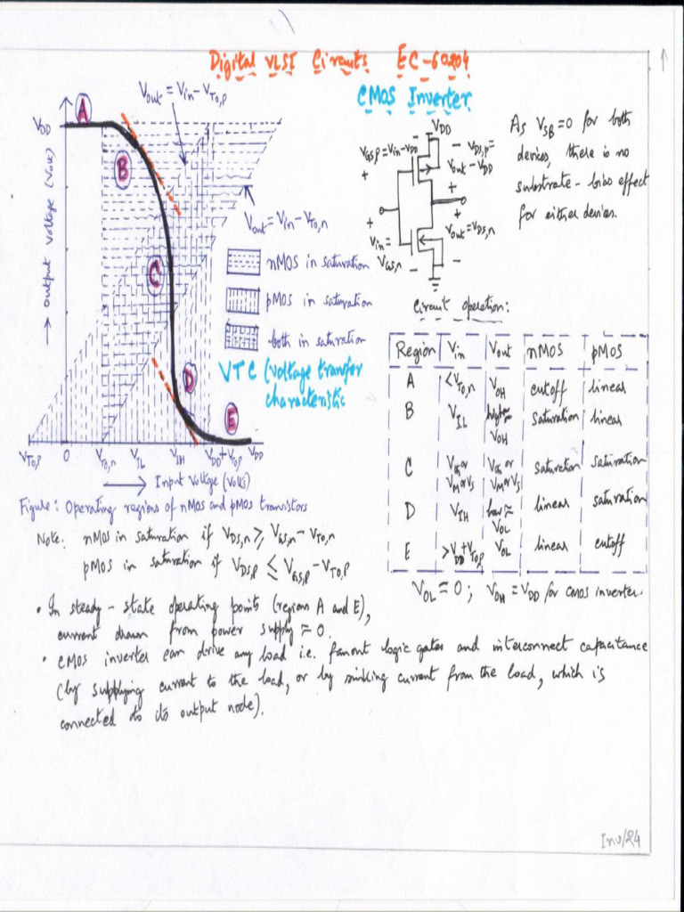 CMOS Inv Sec Part | PDF