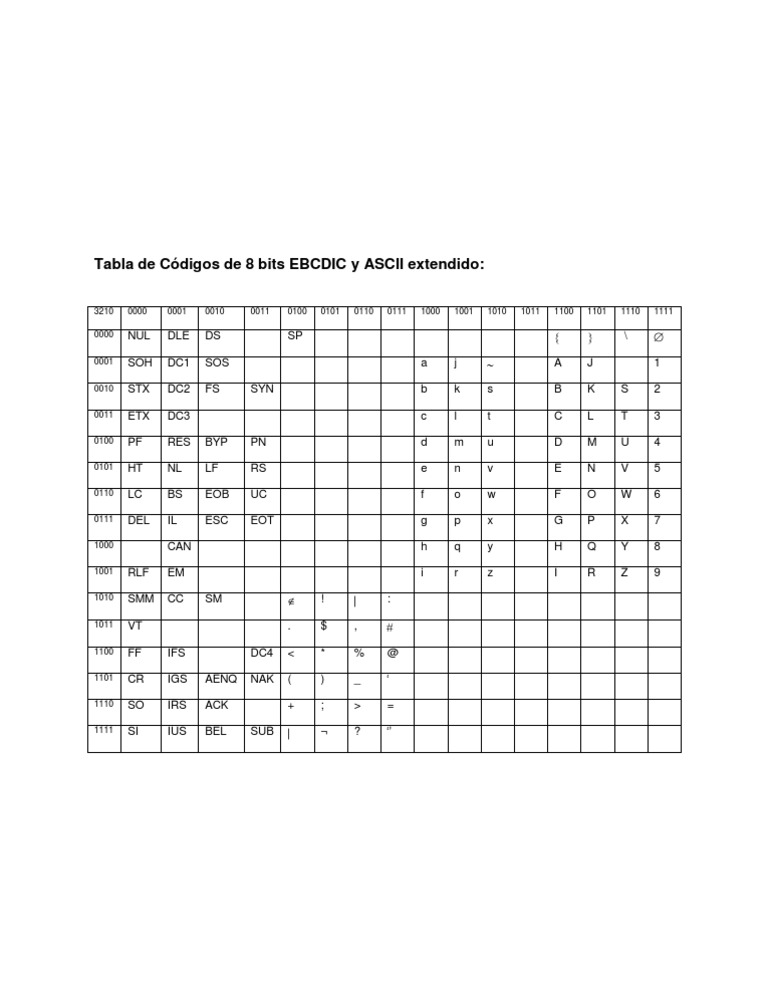 Tabla de Códigos de 8 Bits EBCDIC y ASCII Extendido | PDF