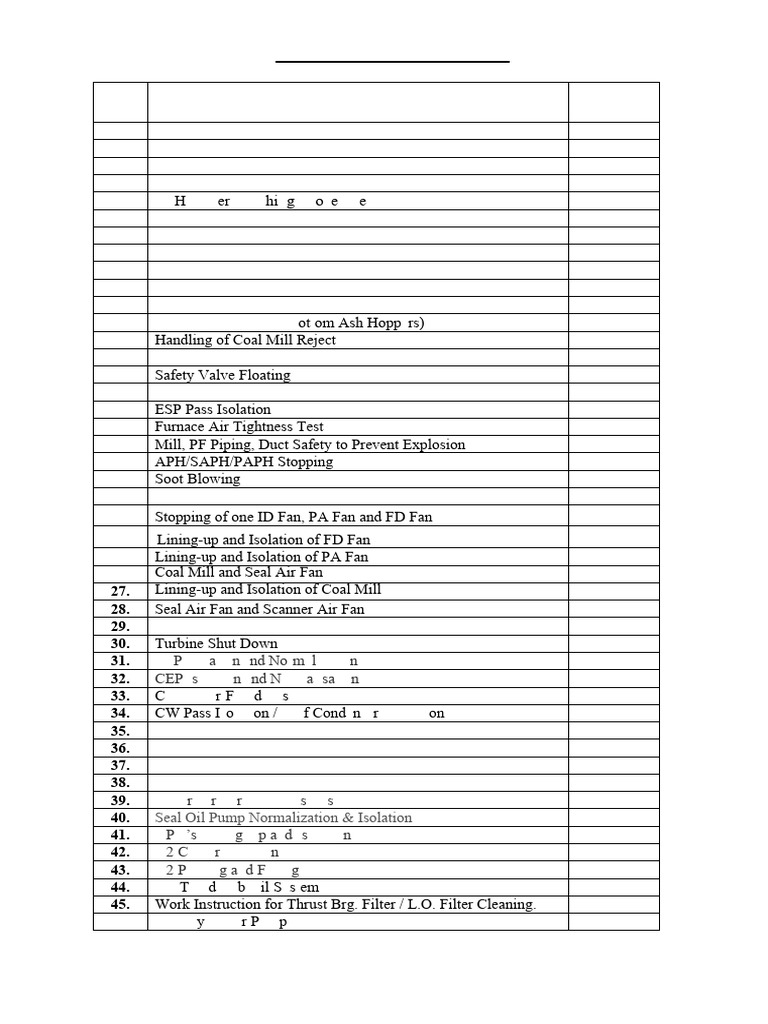 SOP of 200MW & 210 MW For Anpara, Obra & Parichha TPS | PDF | Boiler ...