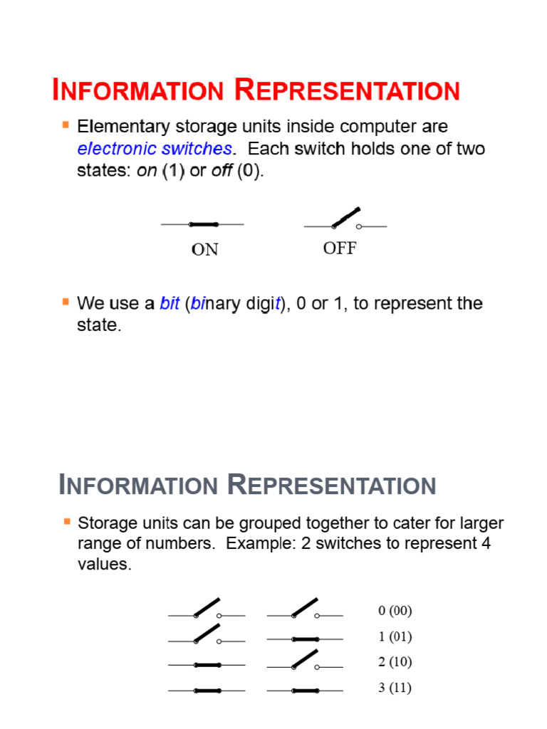 Kmap | PDF