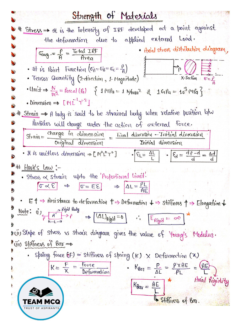 SOM Short Notes Handwritten Teammcq Ajay Sir | PDF