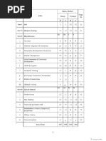 NCC Drill Commands and Procedures | PDF