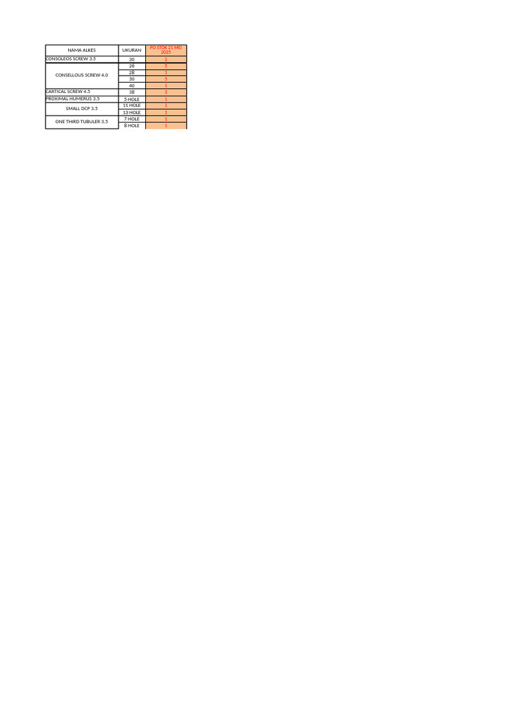 Data Po Alkes Orthopedi | PDF | Lower Limb Anatomy | Limbs (Anatomy)