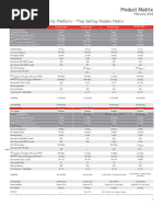 FortiGate Product Performance Matrix | PDF | Virtual Private Network ...