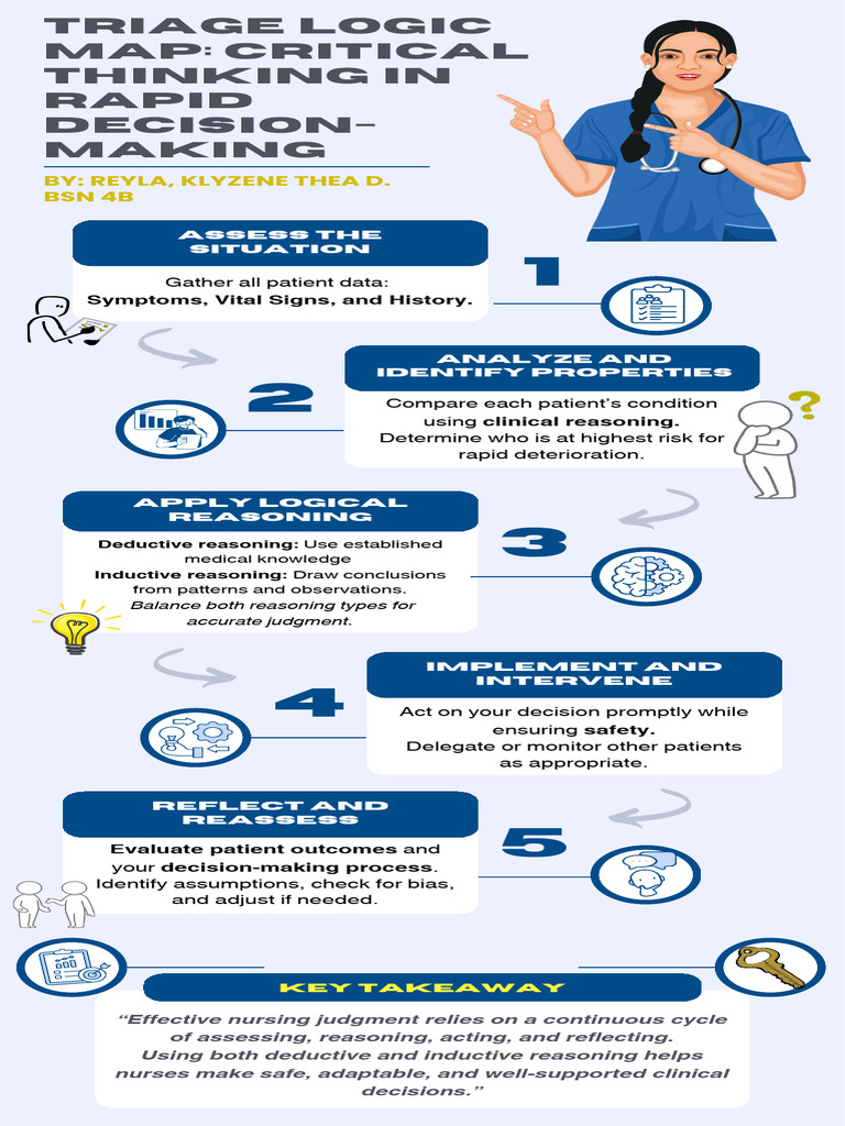 Reyla, K - MC 4 Infographic Logic and Critical Thinking | PDF
