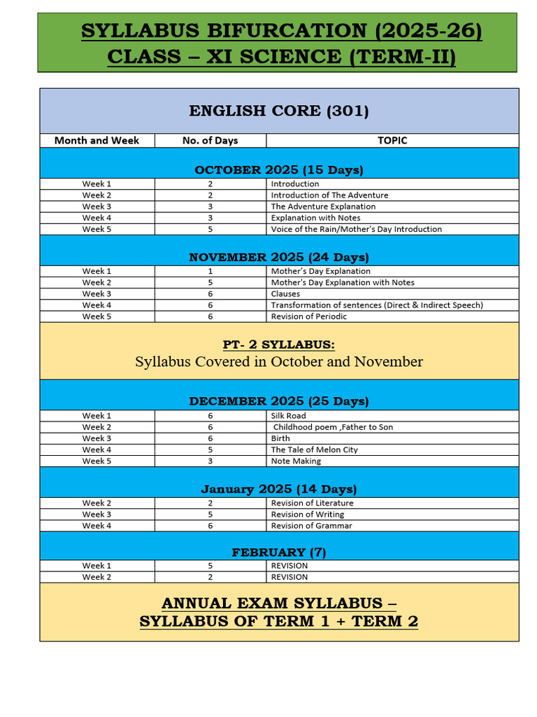 Syllabus Term 2 Class Xi Science | PDF | Line (Geometry) | Physics