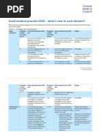 GMC Good Medical Practice Guidelines | PDF | Informed Consent | Patient ...