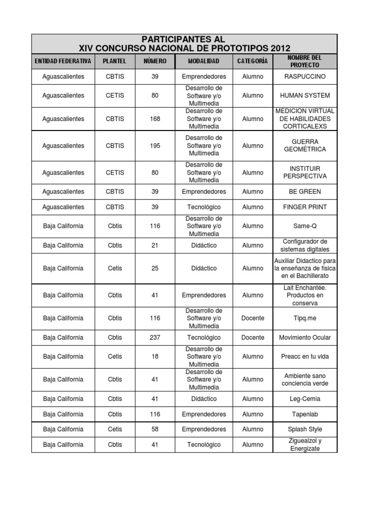 Estudiantes de La DGETI Al 14º Concurso NAcional de Prototipos DGETI ...