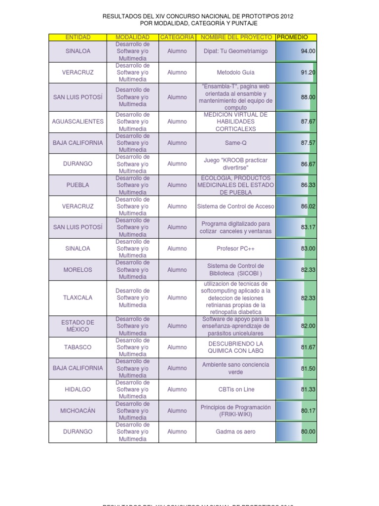 Ganadores Del XIVº Concurso Nacional de Prototipos DGETI 2012 | PDF ...