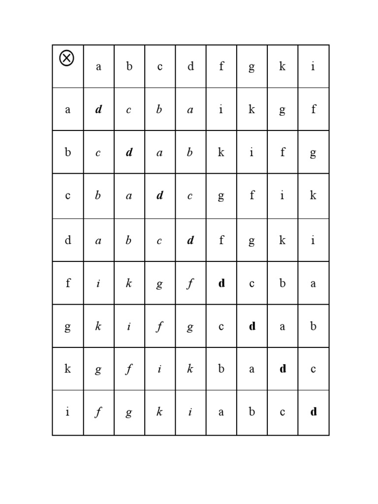 Abstract Algebra Paper | PDF | Group (Mathematics) | Algebraic Structures