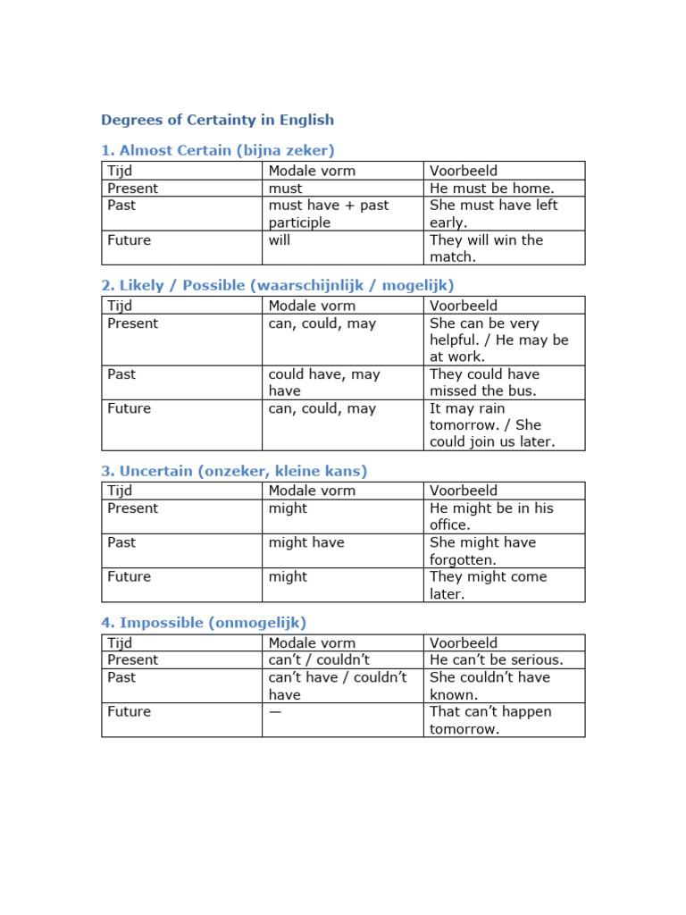 Degrees of Certainty English Past Present | PDF