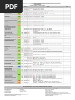 FORScan Module Settings Overview | PDF