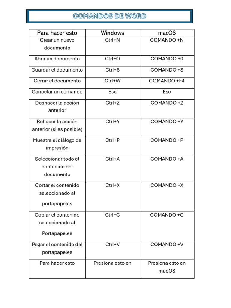 Comandos Word | PDF