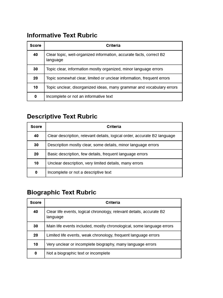 Text Assessment Rubrics 10th | PDF