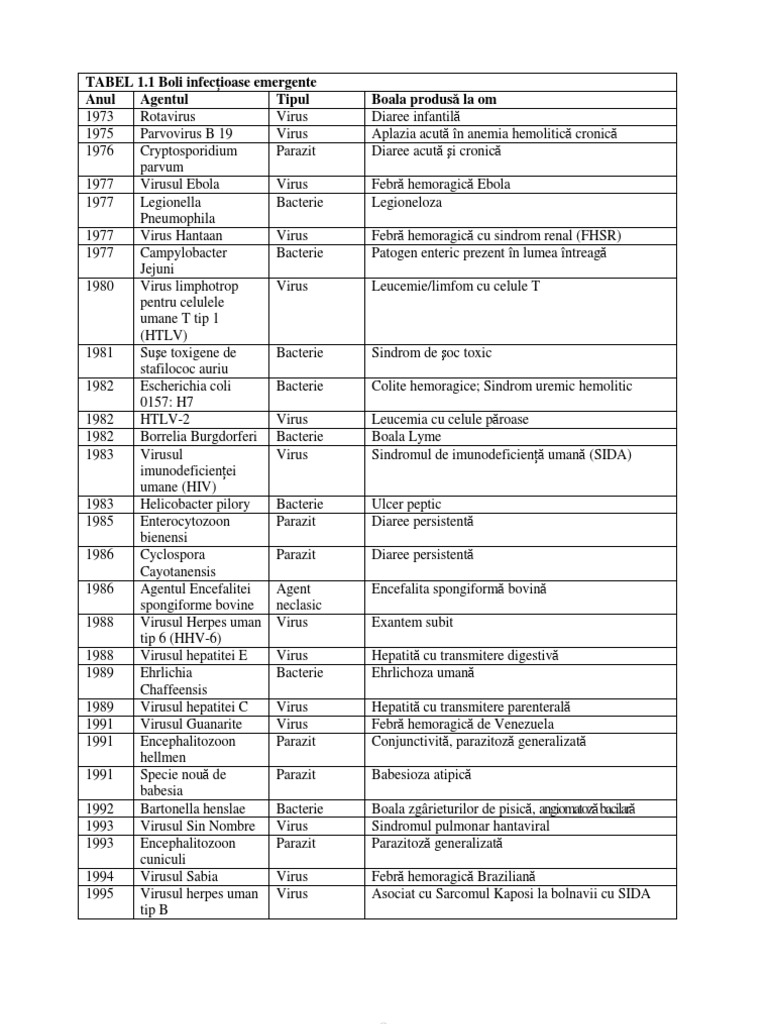 BOLI INFECTIOASE EMERGENTE - Carte - 2009 PDF | PDF