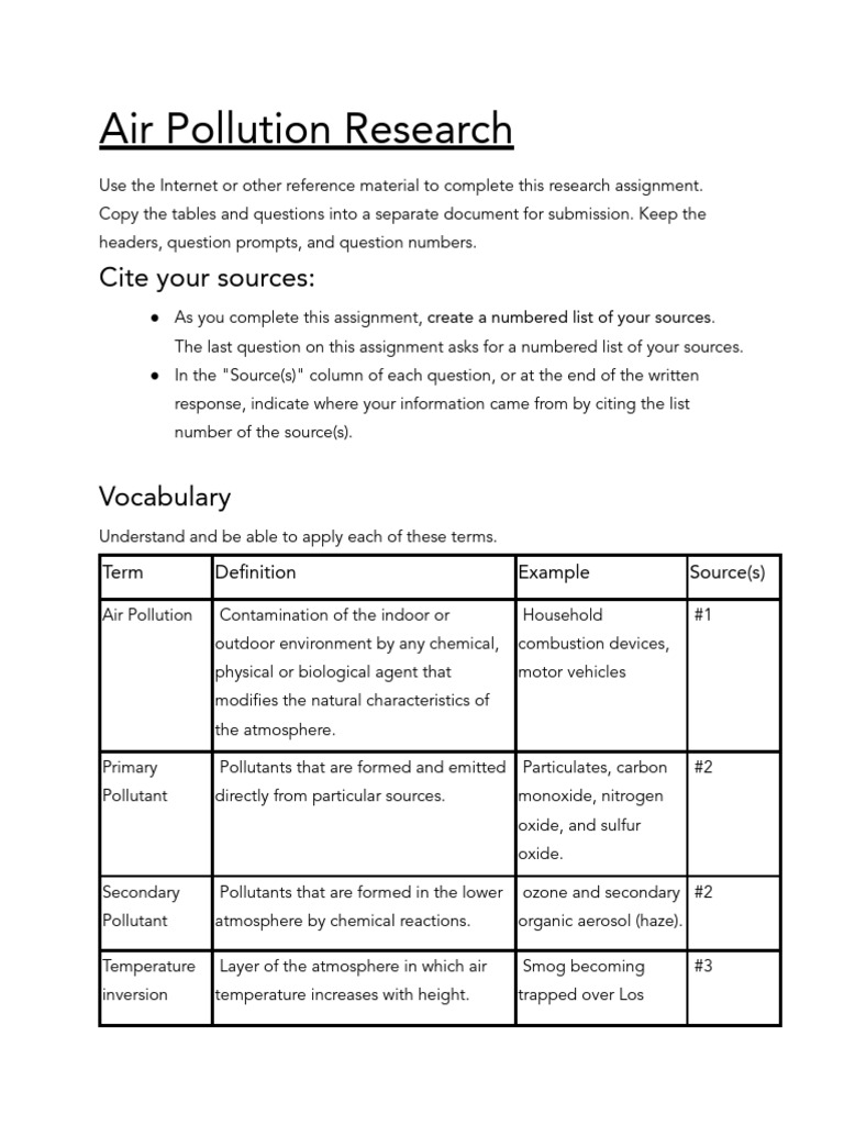 APES Section 15 Air Pollution Research | PDF | Smog | Ozone Depletion
