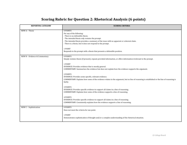 2 - AP Lang-Comp Rubric (Rhetorical) | PDF | Epistemology
