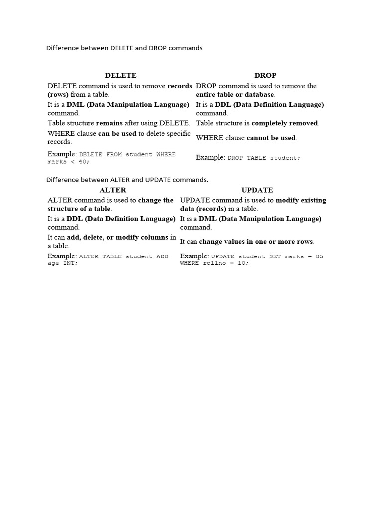 Difference Between DELETE DROP ALTER UPDATE Commands | PDF