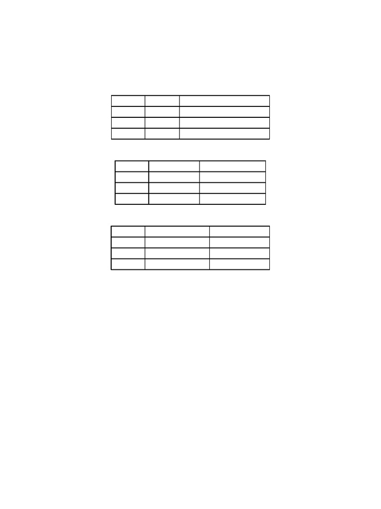 VED FNS ABC Analysis Ordnance-1 | PDF