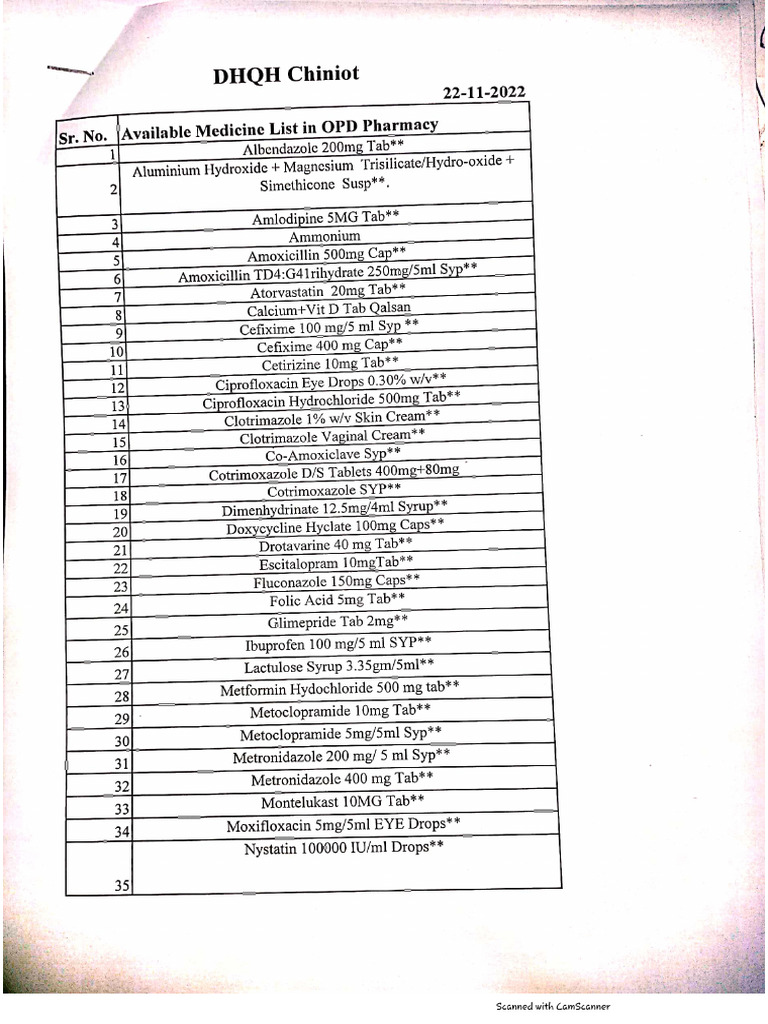 List of Opd Medicine | PDF