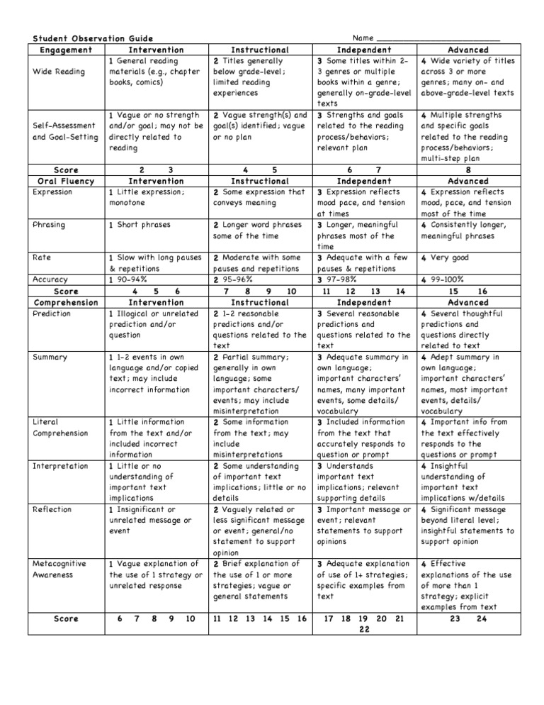 Informal Reading Inventory Guide | PDF | Reading Comprehension ...