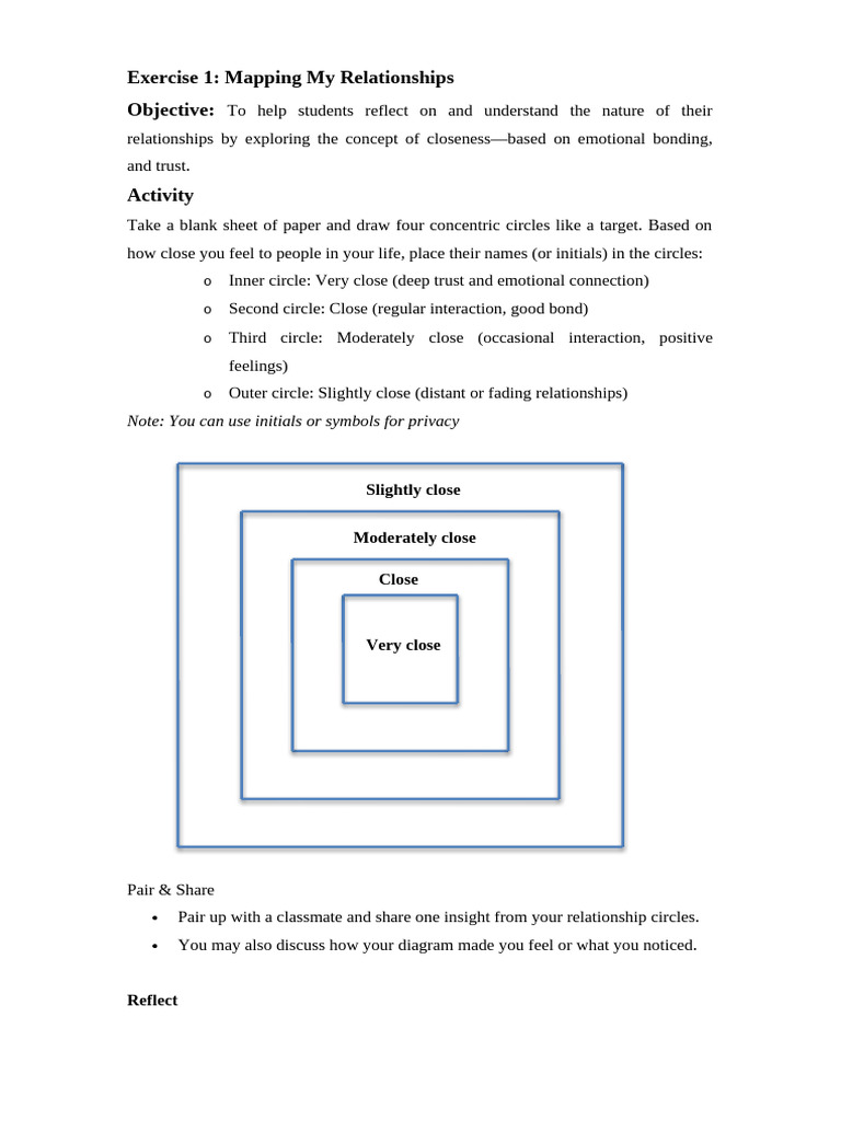 Nature of Relationship | PDF