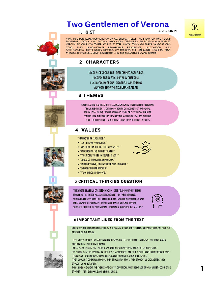 Visual Vibes - Learn Through Mind Maps X | PDF | Poetry | Psychological ...
