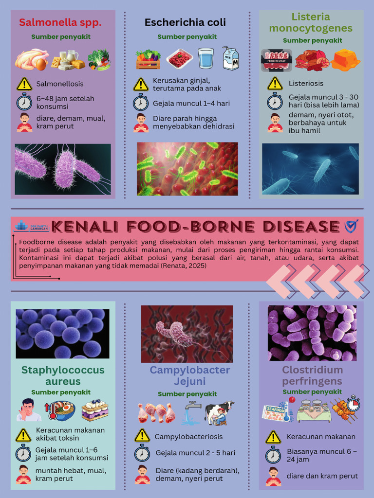 Kenali Food Borne Disease | PDF