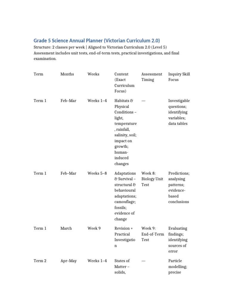 Grade 5 Science Annual Planner Victoria | PDF | Physical Sciences ...
