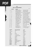 Silozi Basics | PDF | Self-Improvement