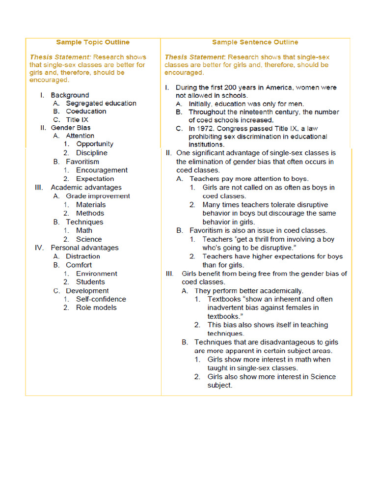LESSON 5 Sample Topic Outline and Sentence Outline | PDF