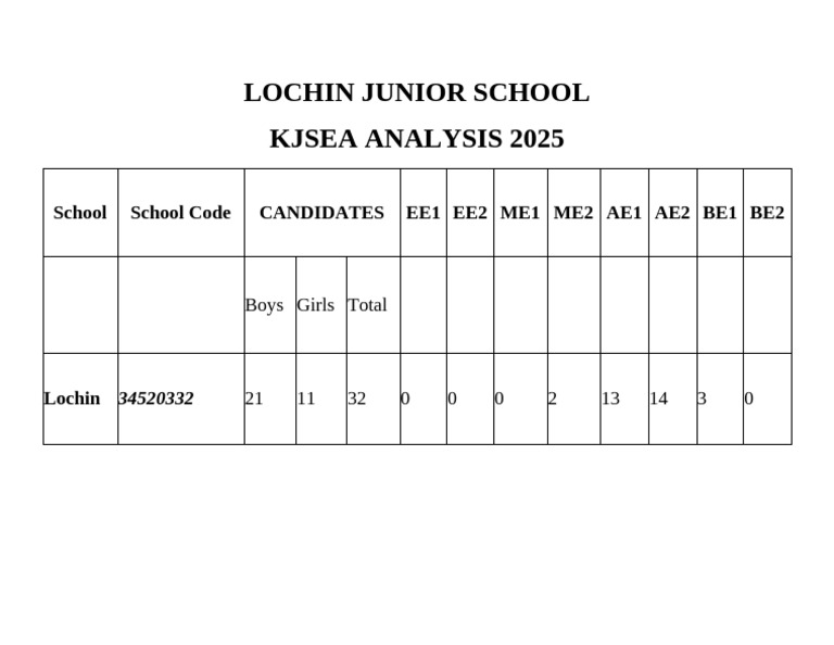Lochin Junior School | PDF