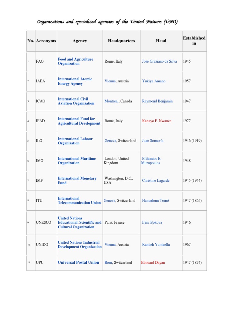 Organizations and Specialized Agencies of The United Nations (UNO) | PDF