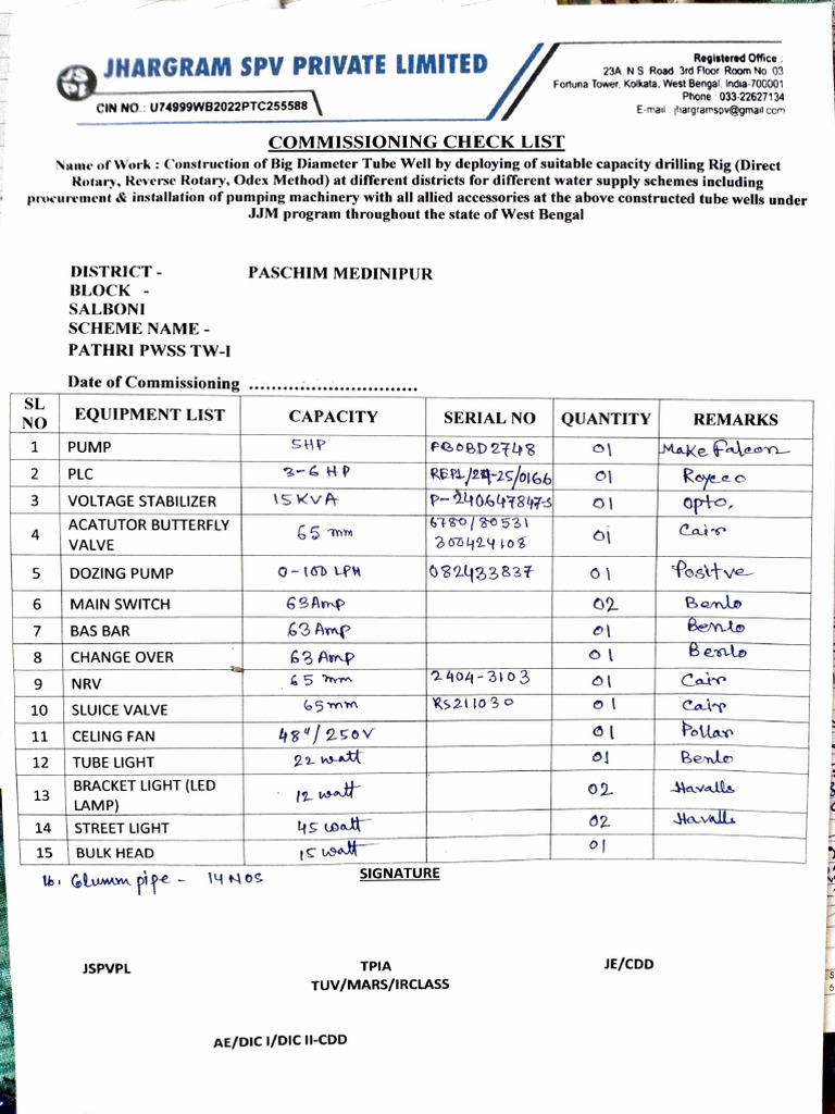 Pathri Pwss Tw-I Check List | PDF