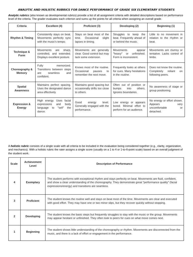 Analytic and Holistic Rubric | PDF | Rubric (Academic) | Cognition