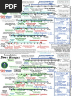 1998 - 2008 Ford Refrigerant R-134a Capacities Chart | PDF | Car | Cars ...