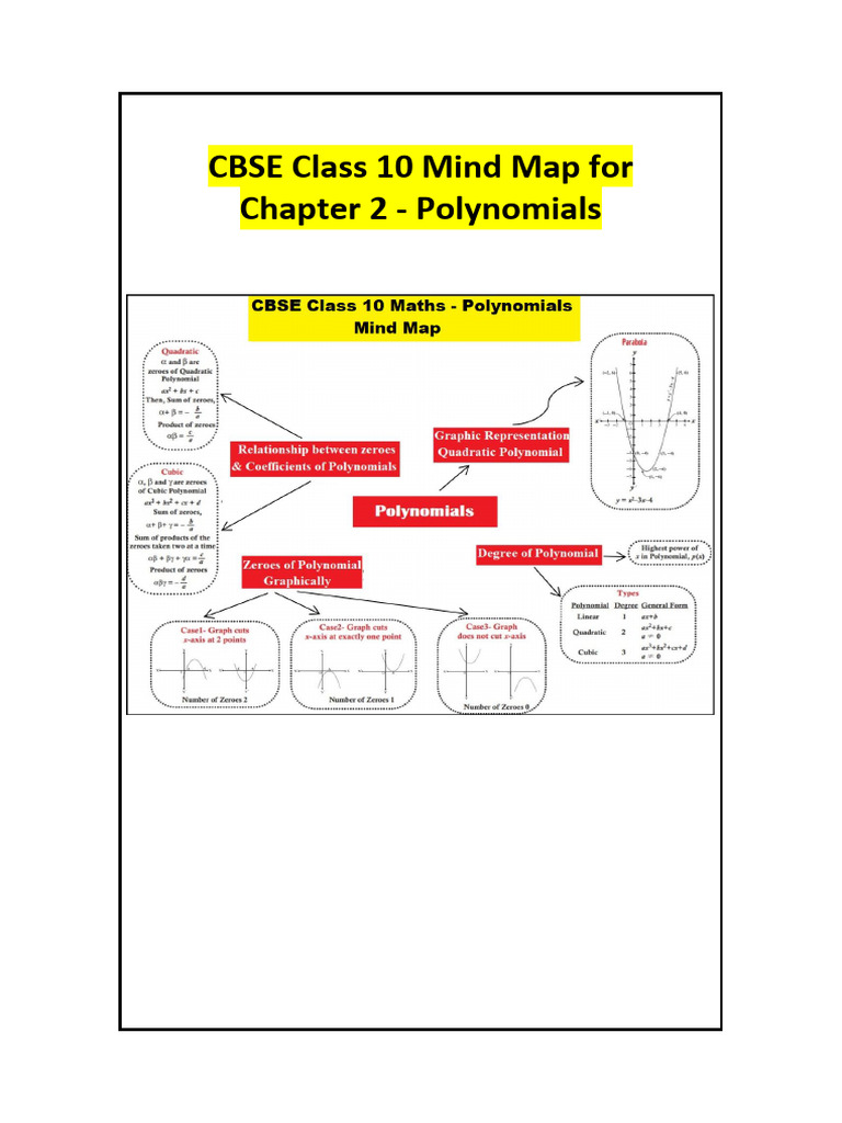 Cbse Mind Map For Class 10 Maths Chapter 2 Polynomials | PDF