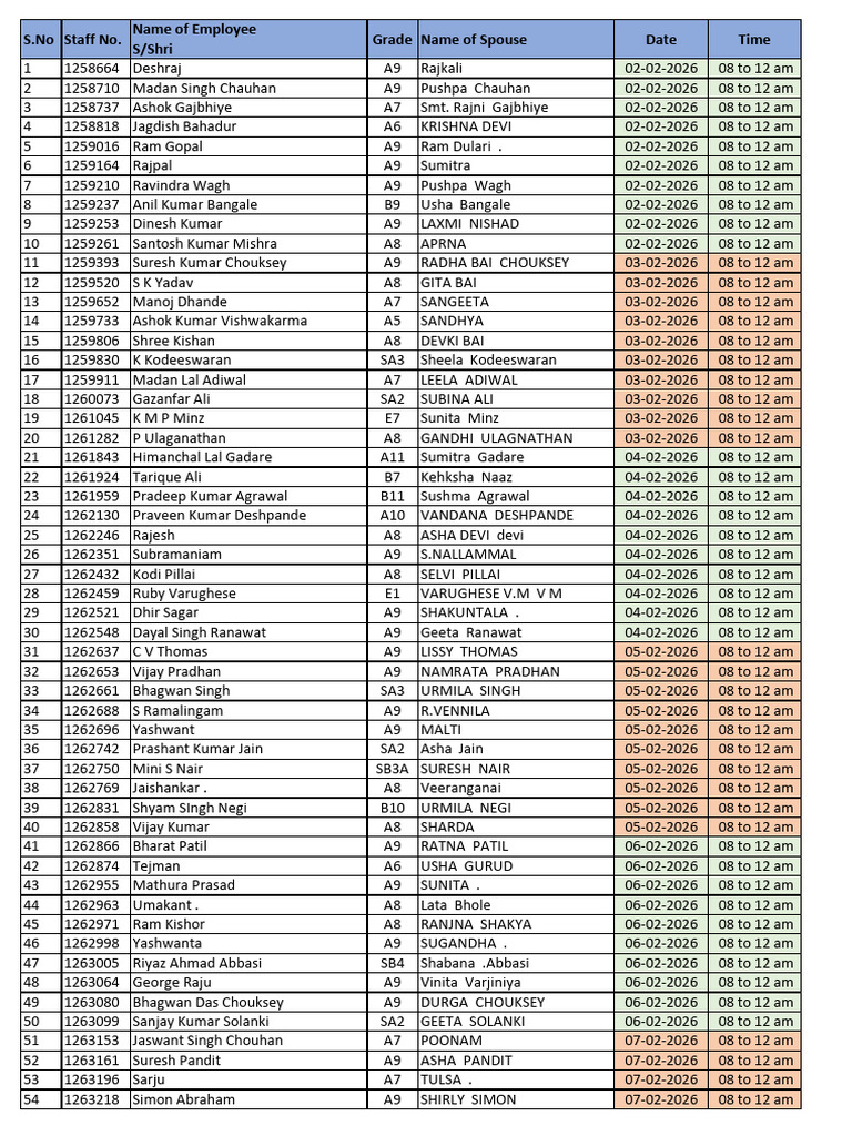 List of Spouse Name of Employees - 45 Year of Age and Above. Final ...