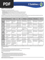 Antidepressant Switching Guide NZF | PDF