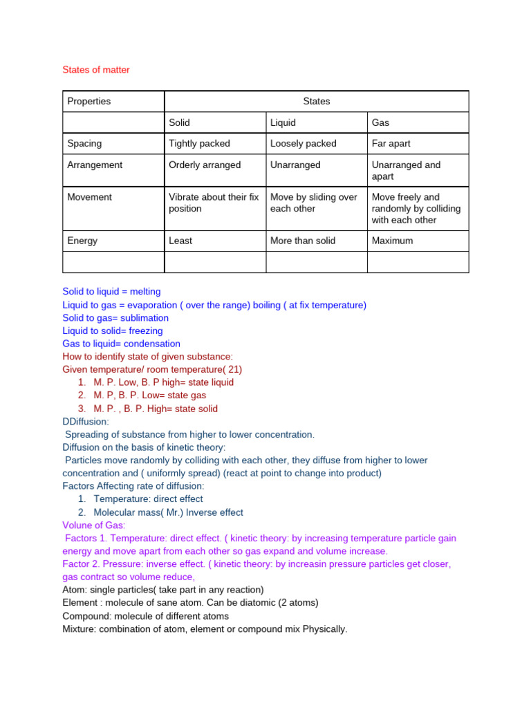 States of Matter. Notes | PDF | Gases | Liquids