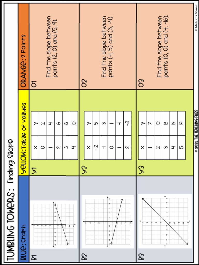 M4 L2 - Finding Slope Tumbling Towers Questions | PDF