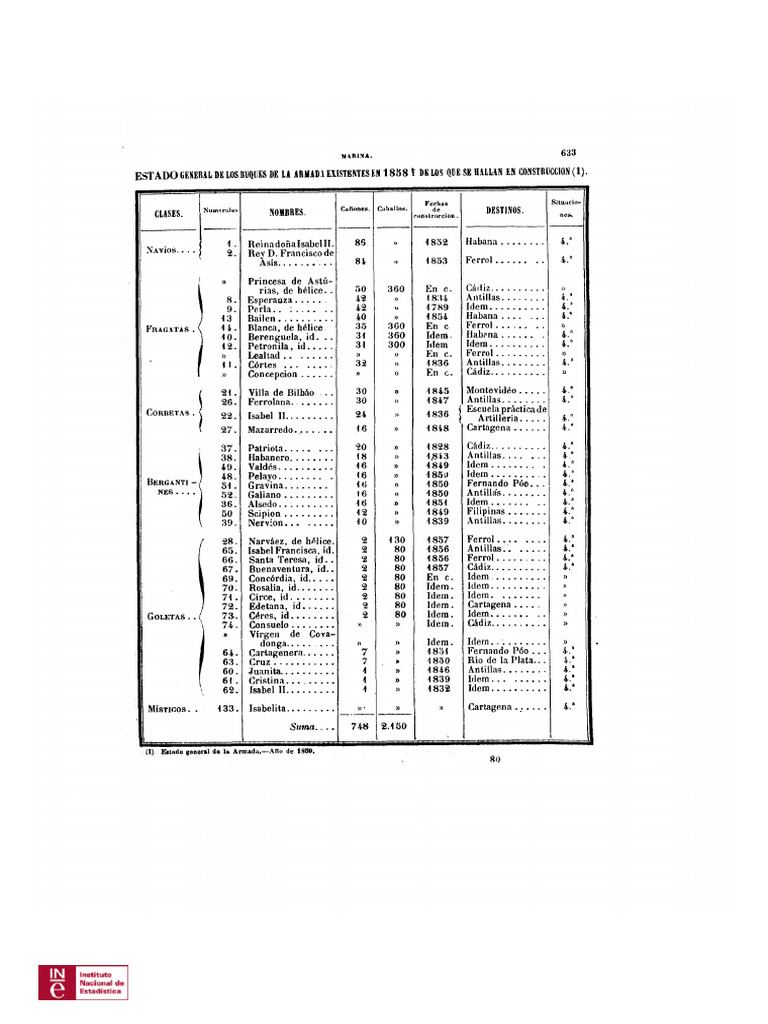 Estado General de Buques 1858 | PDF | Transporte de agua | Buques