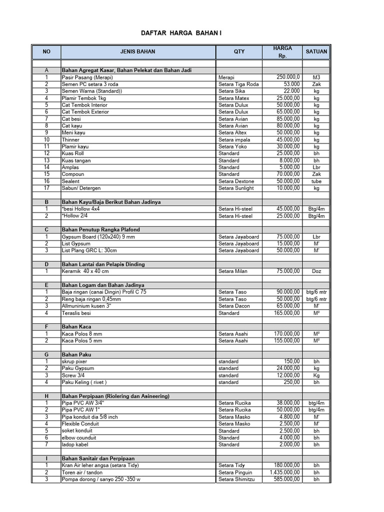 Ahs Material | PDF | Building Engineering | Building Materials